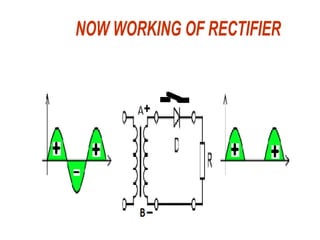 Half wave rectifier | PPTX