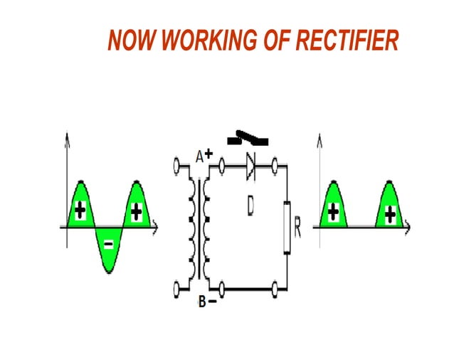 Half wave rectifier | PPTX | Consumer Electronics | Technology & Computing