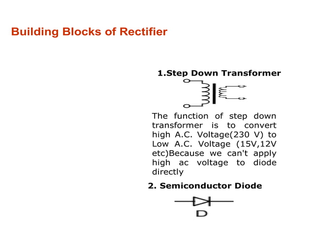 Half wave rectifier | PPTX | Consumer Electronics | Technology & Computing