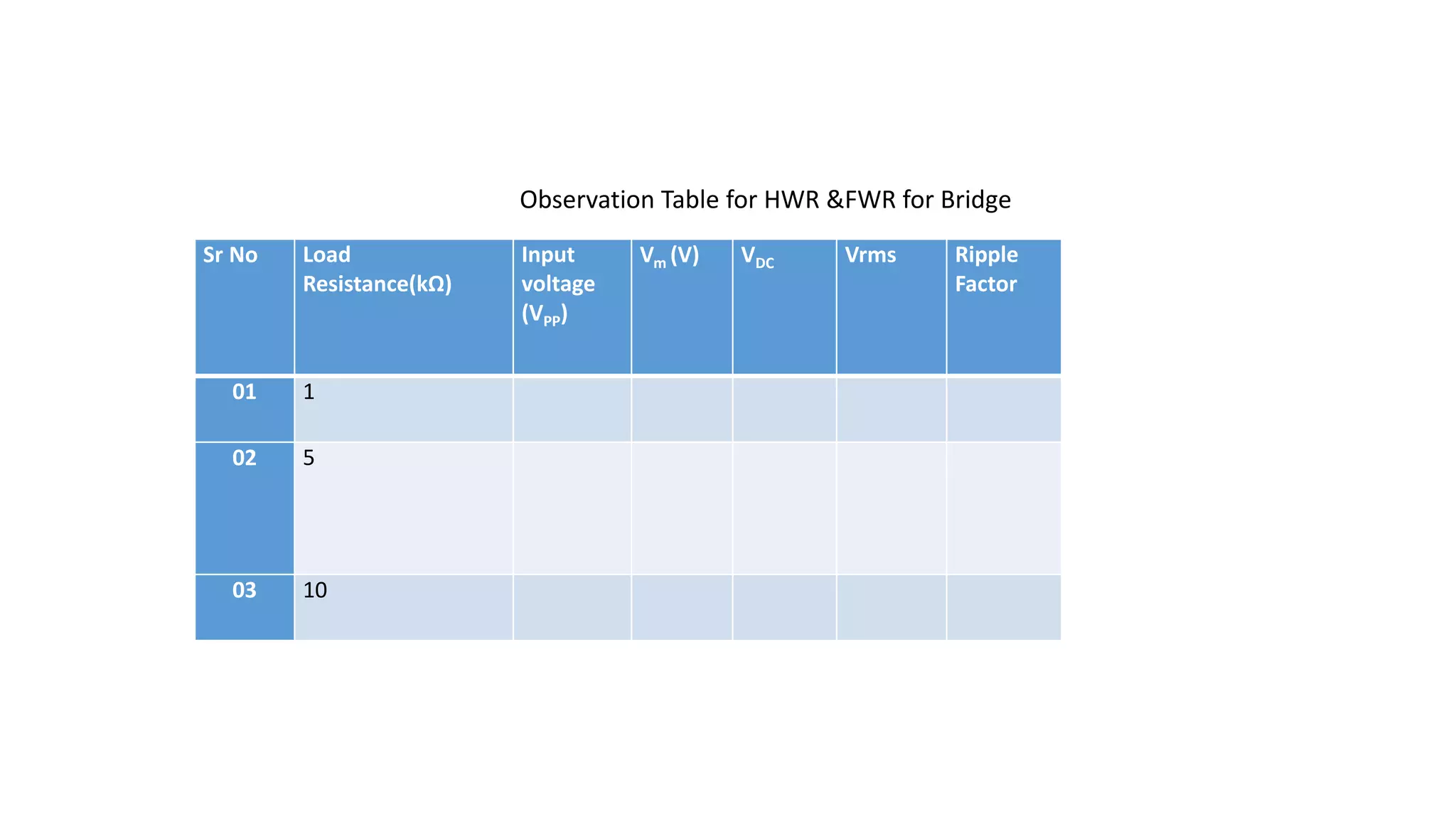 Half wave rectifier.pptx