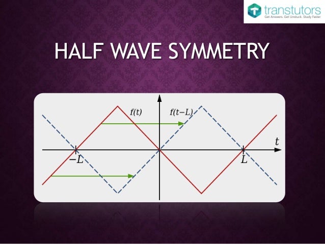 Half Wave Symmetry | Computer Science