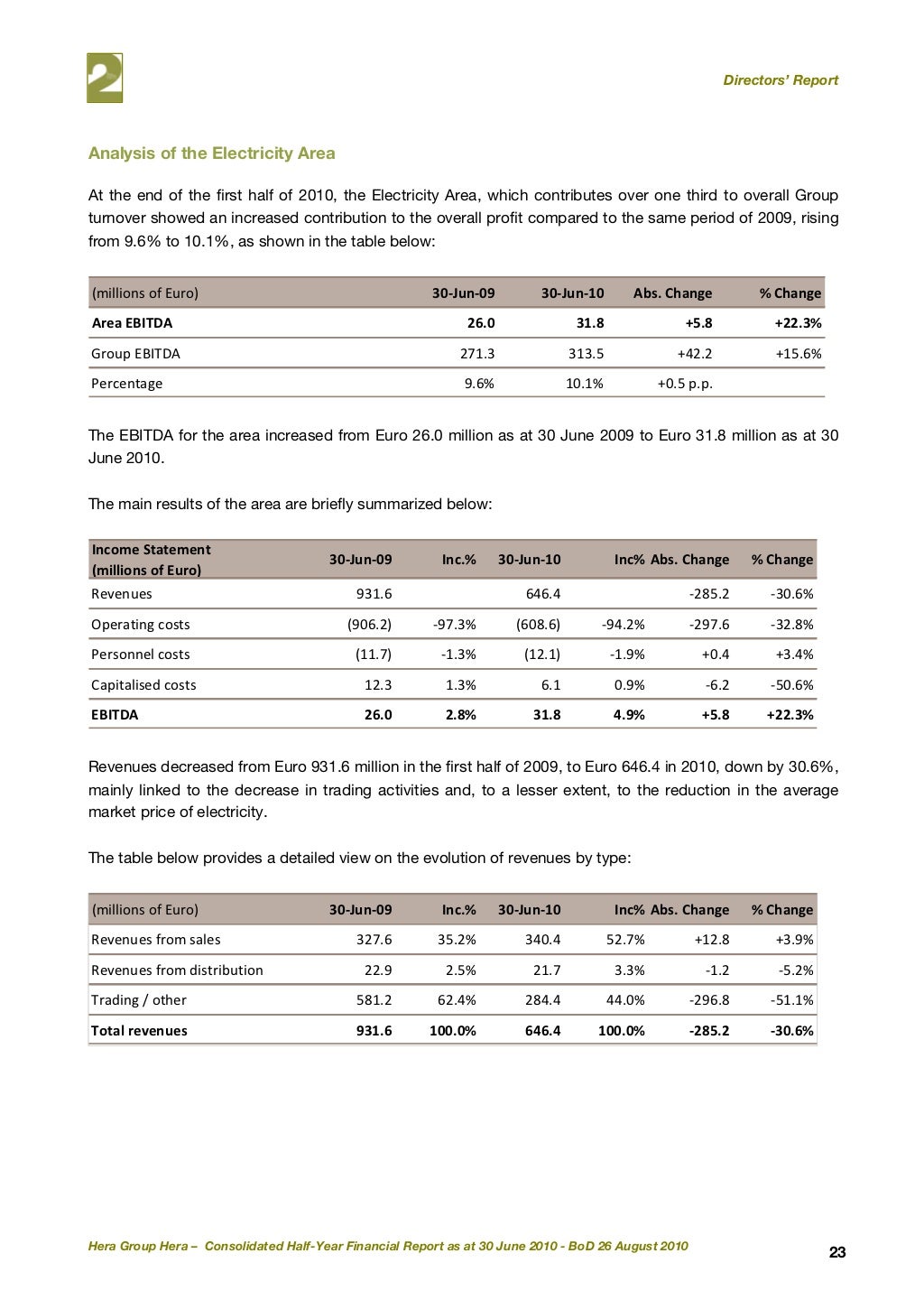 Half year financial statements 30 06 10