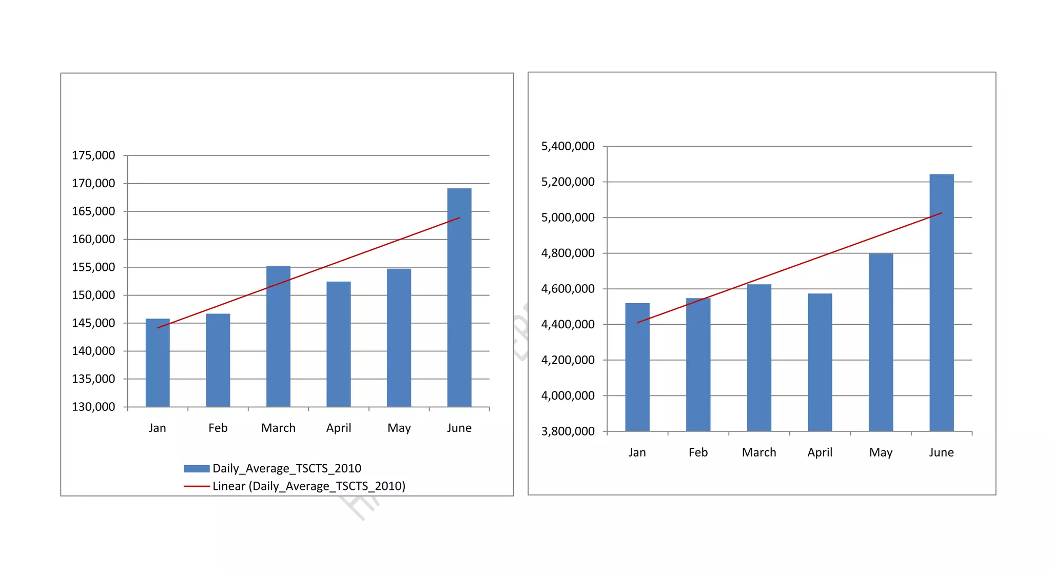 Half Yearly Performance Chart | PDF