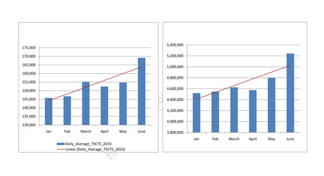 Half Yearly Performance Chart | PPT
