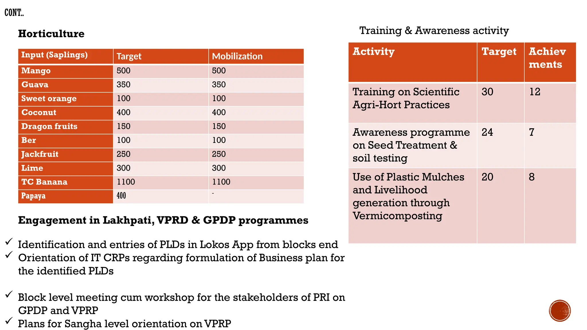 Half yearly review meeting - Taldangra.pptx