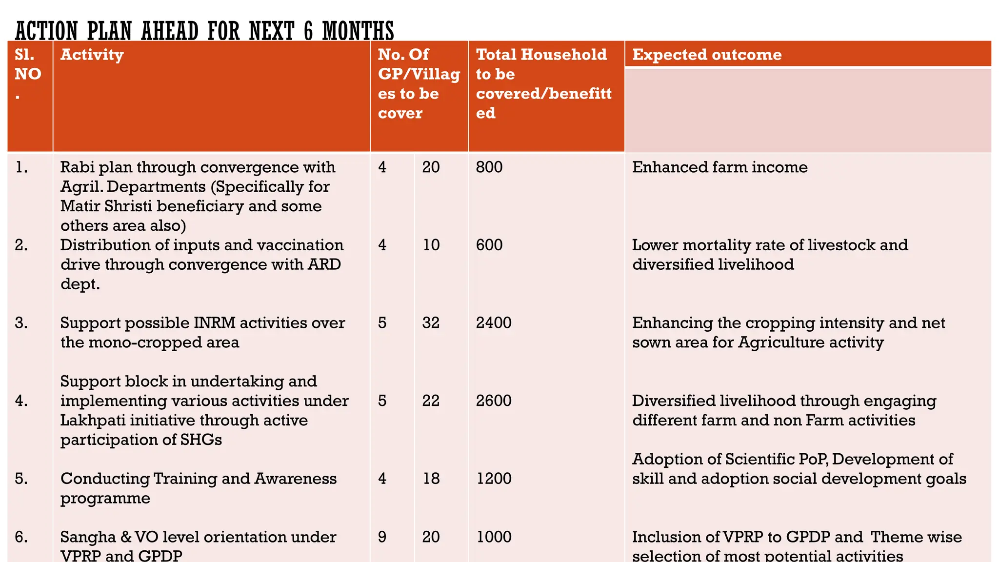 Half yearly review meeting - Taldangra.pptx