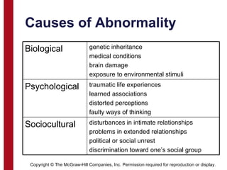 Halgin6e ppt ch01 | PPT