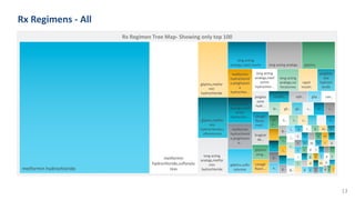 Personalized Diabetes Management | PDF