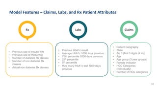 Personalized Diabetes Management | PDF