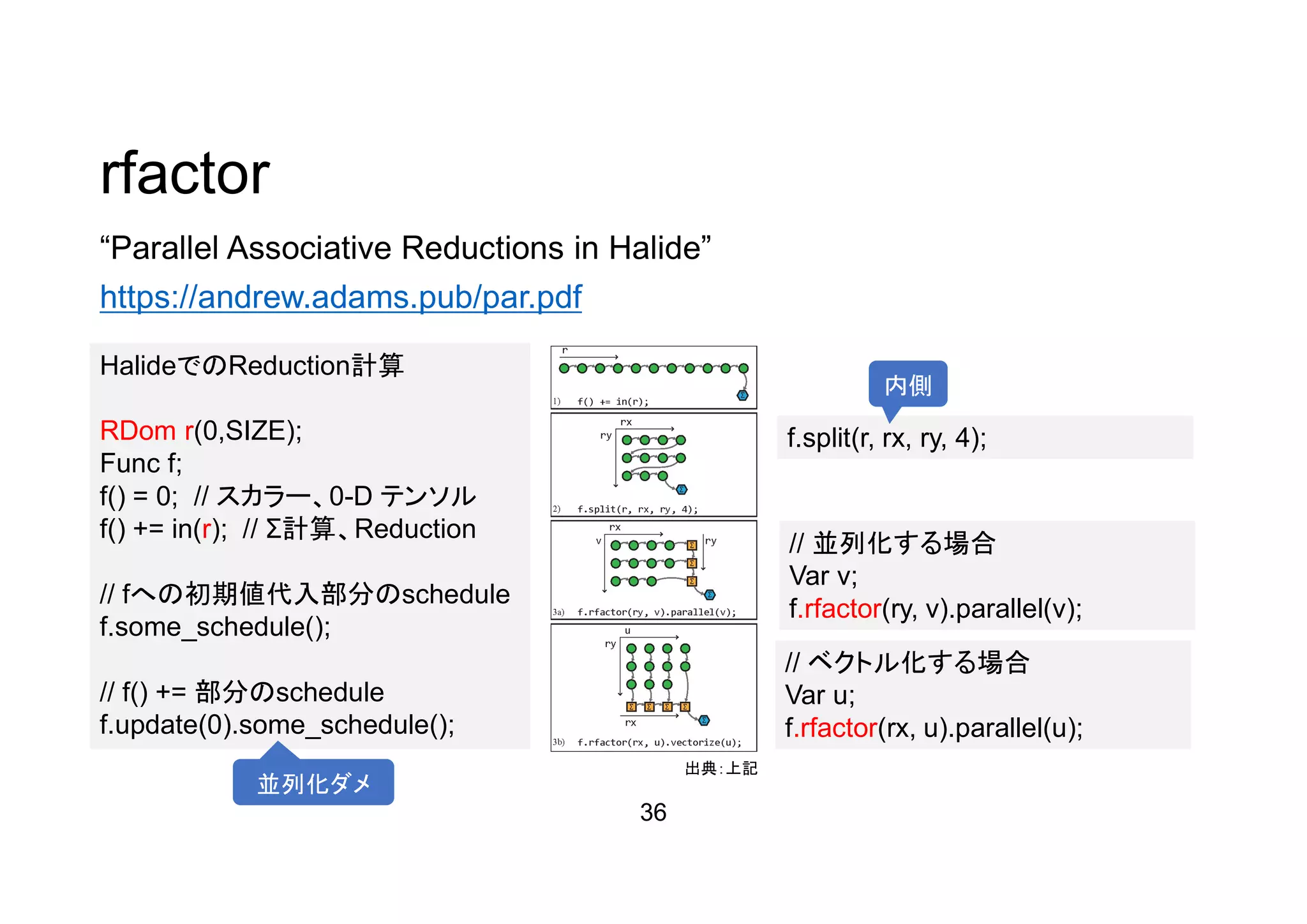 Halide for Memory | PPT