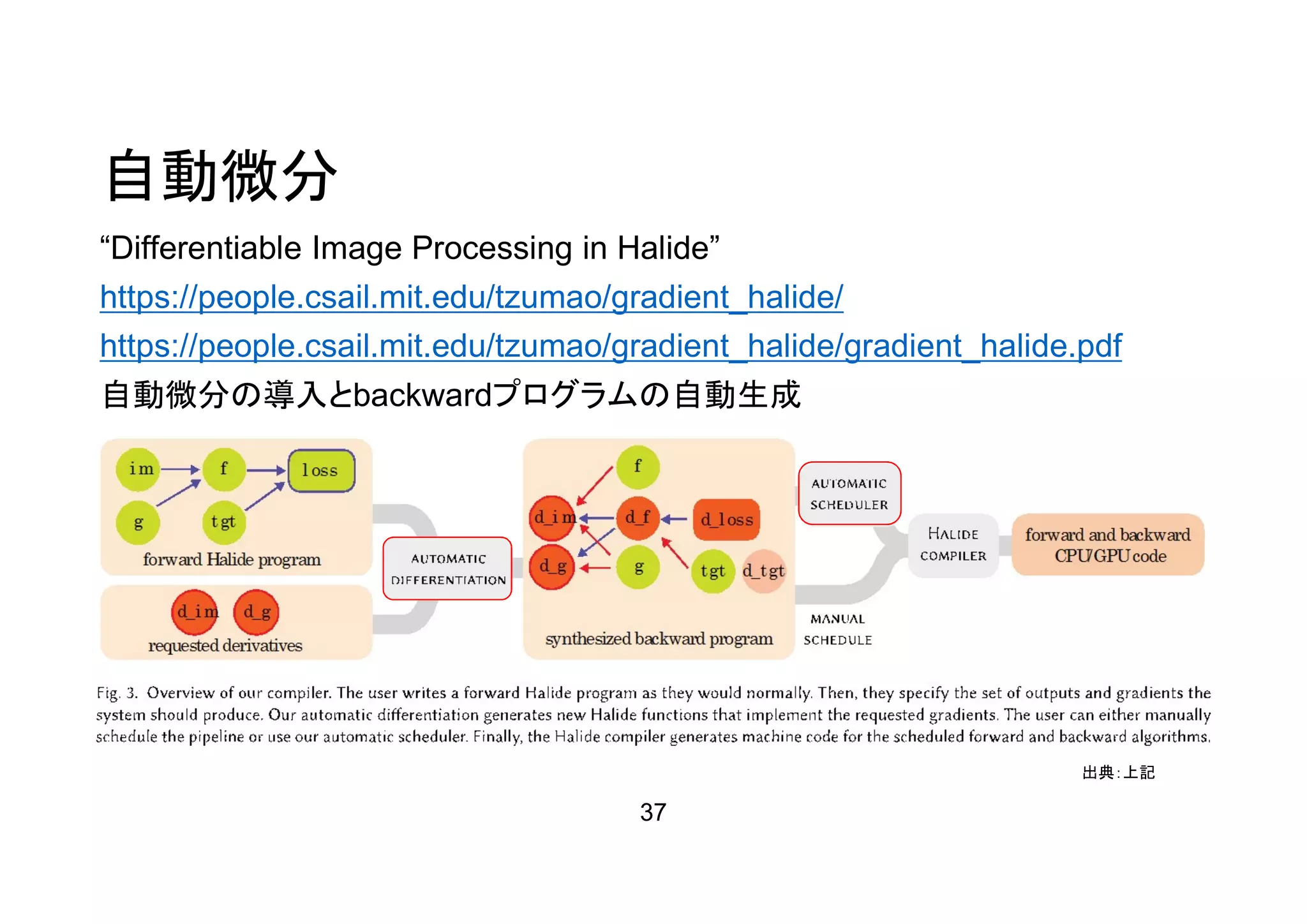 Halide for Memory | PPT