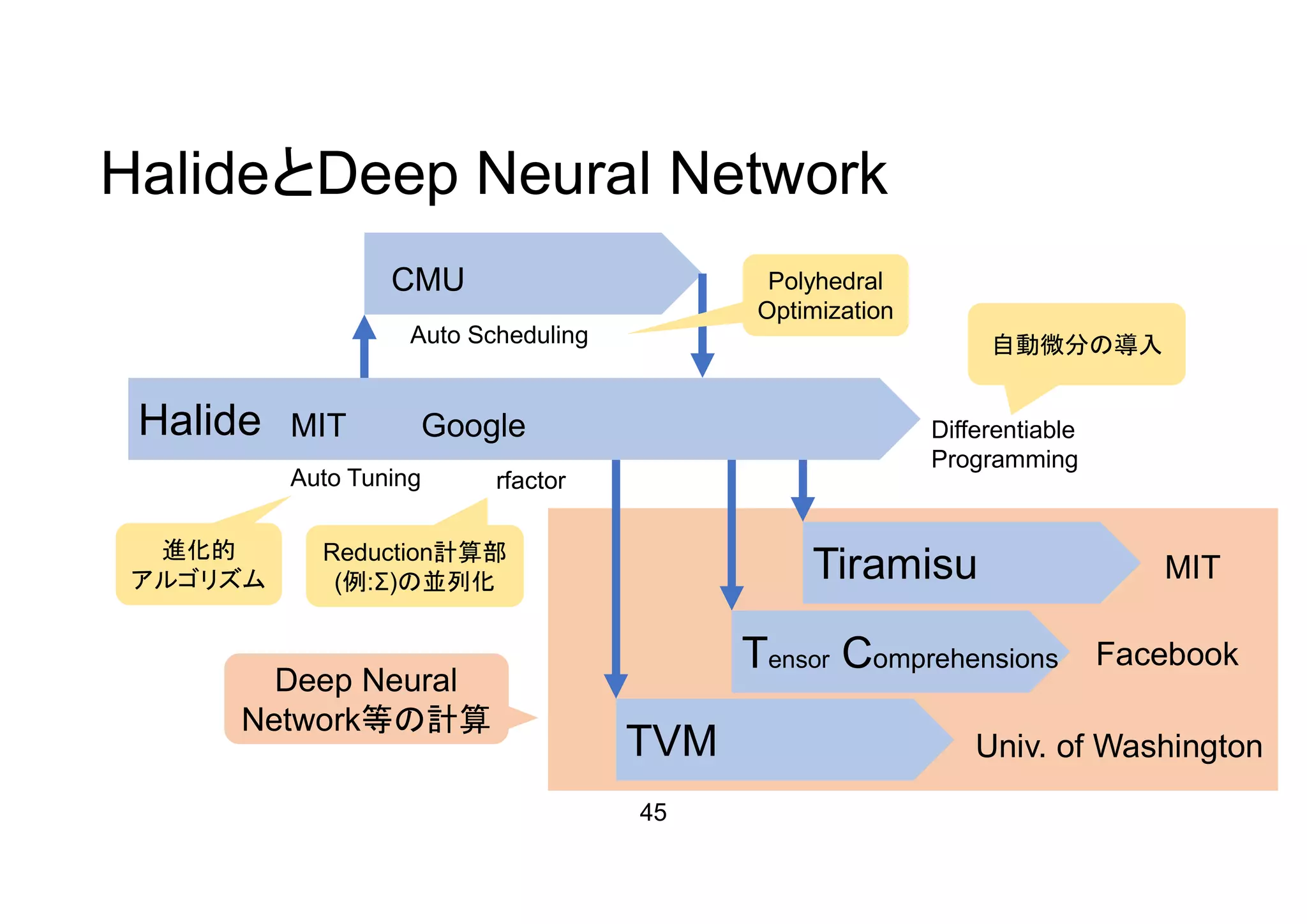 Halide for Memory | PPT