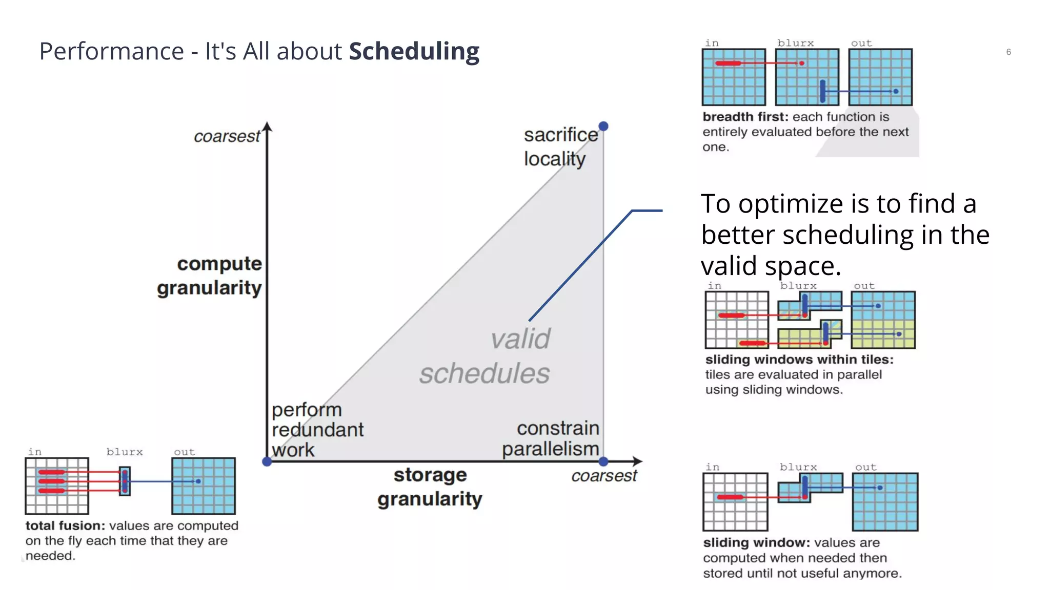 Halide tutorial 2019 | PPT