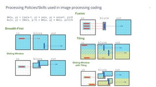 Halide tutorial 2019 | PPT