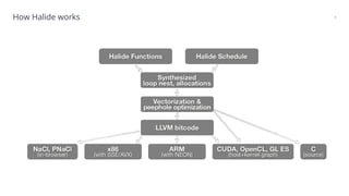Halide tutorial 2019 | PPT