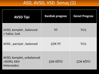 ASD,AVSD ,VSD | PPT