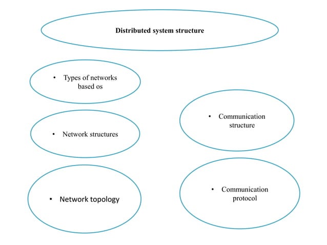 Distributed Structure System | PPT