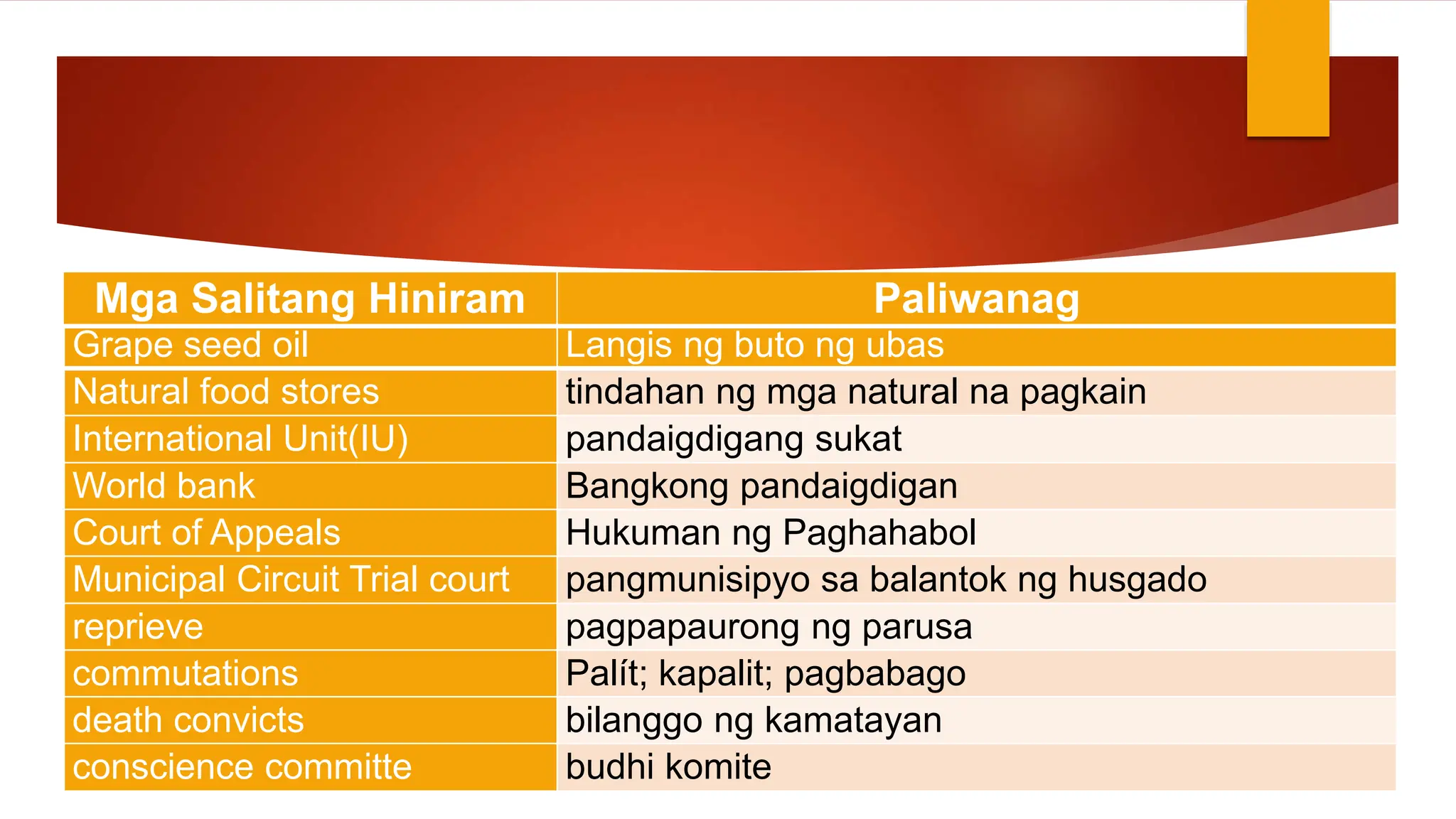 Tekstong propesyunal para sa mga mag-aaral | PPTX