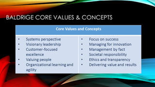 Visualizing the Understanding of "Baldrige Excellence Model" | PPT