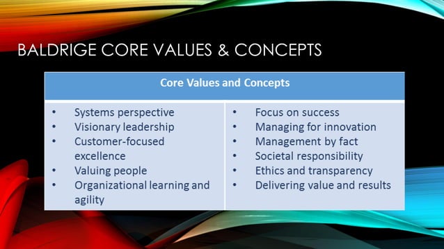 Visualizing the Understanding of "Baldrige Excellence Model" | PPT