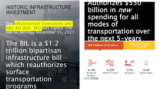The Infrastructure Investment and Jobs Act (IIJA) | PPTX