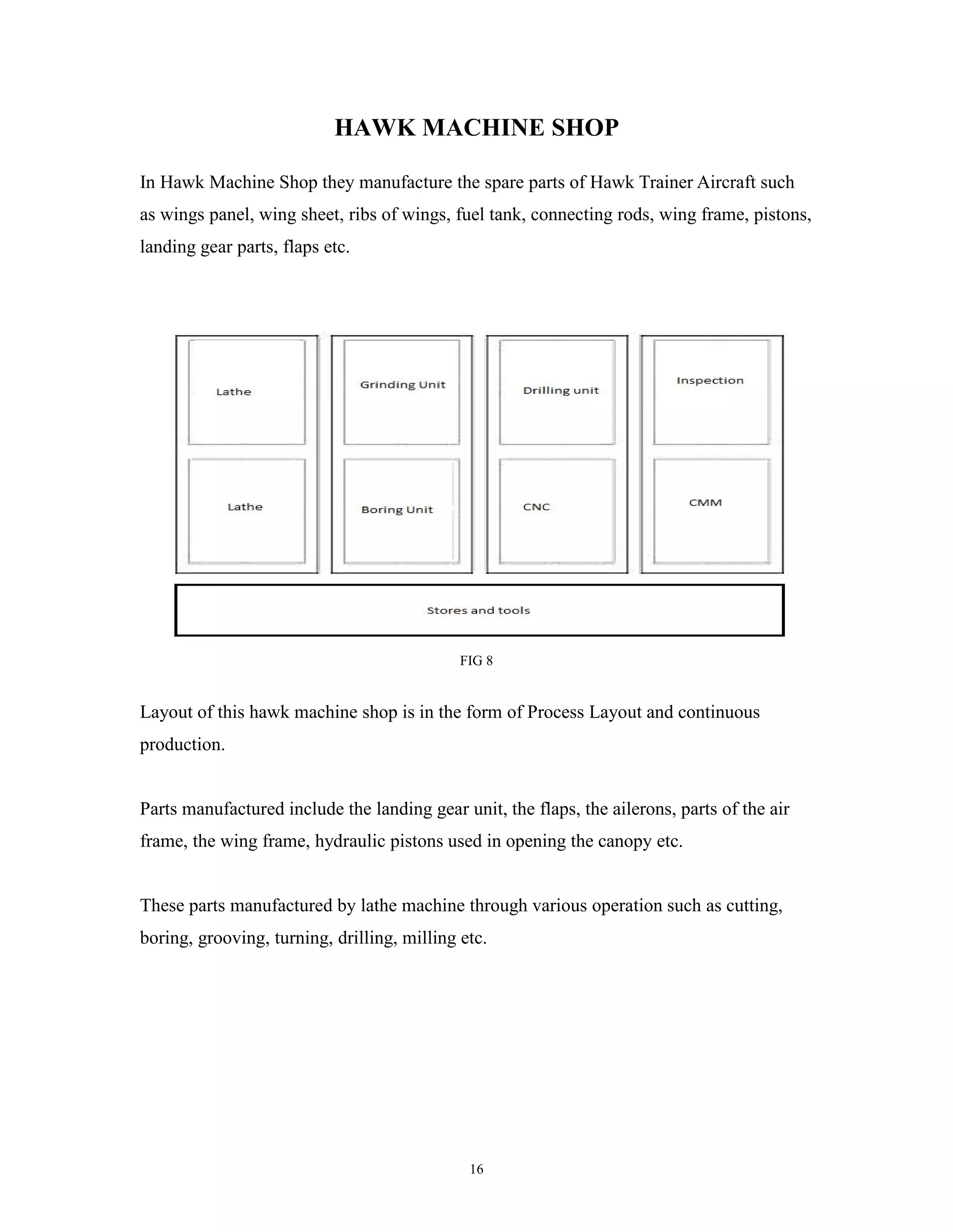HAL, AIRCRAFT-DIVISON,BANGLORE,SUMMER TRAINING REPORT | PDF