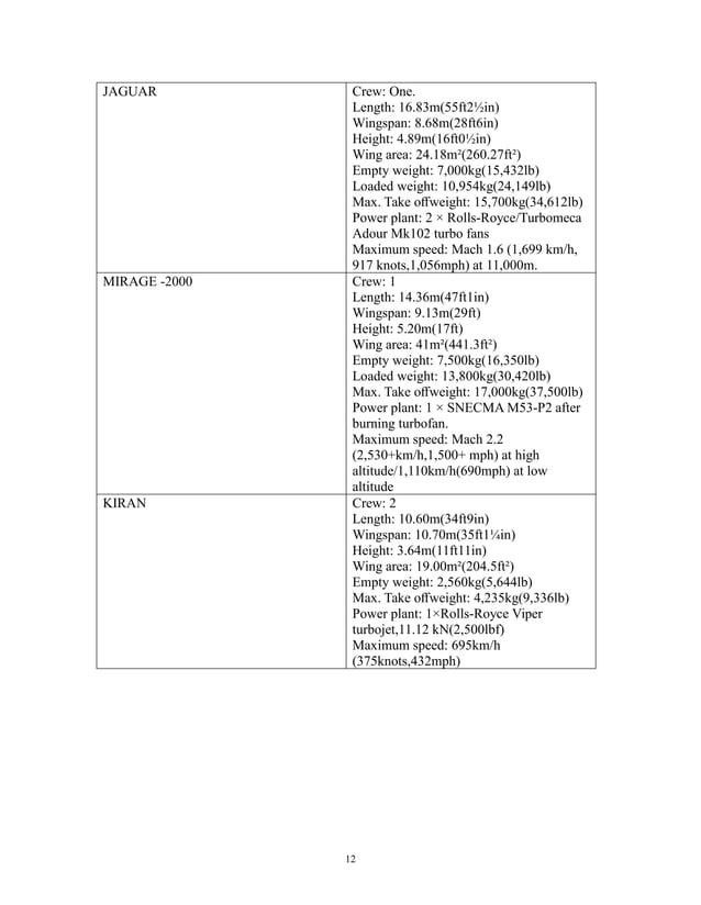 HAL, AIRCRAFT-DIVISON,BANGLORE,SUMMER TRAINING REPORT | PDF