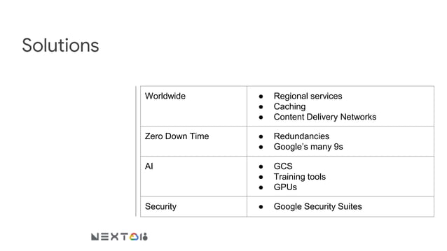 Halite @ Google Cloud Next 2018 | PPT