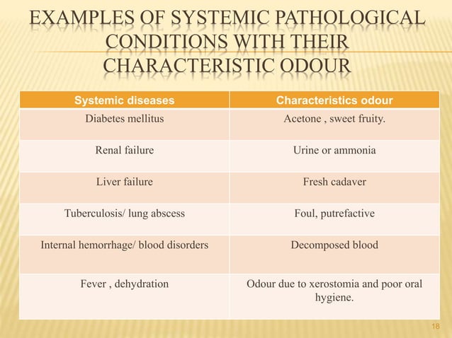 Halitosis | PPTX | Dental Health | Diseases and Conditions