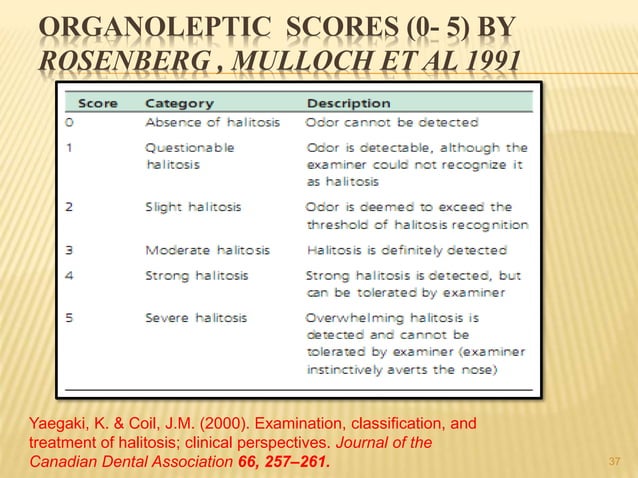 Halitosis | PPTX | Dental Health | Diseases and Conditions