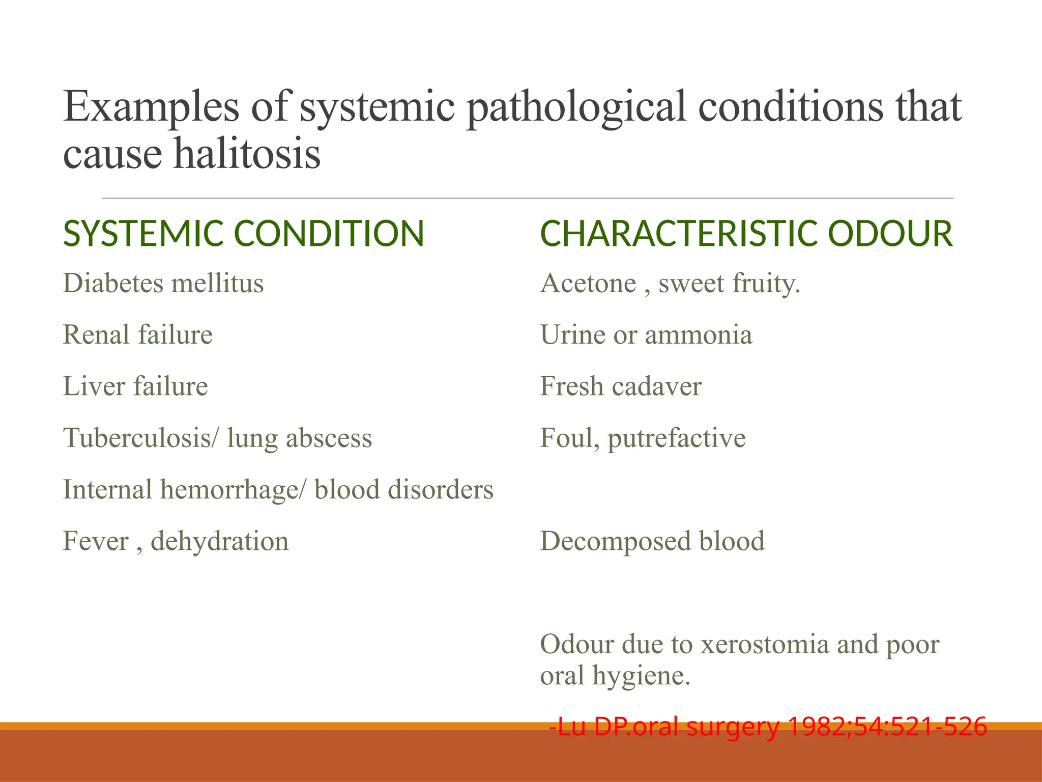 halitosis.pptx Halitosis periodontology carranza | PPTX