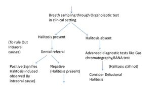 Halitosis ppt | PPTX