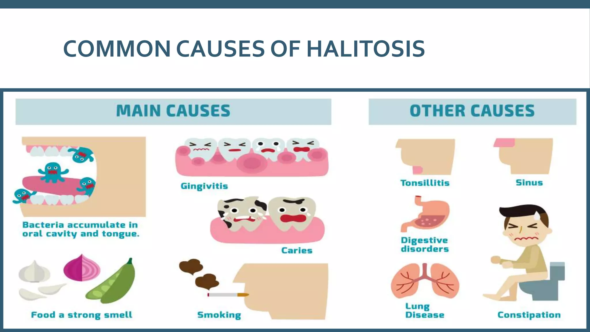 Halitosis - bad breath presentation | PPTX