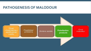Halitosis - bad breath presentation | PPTX