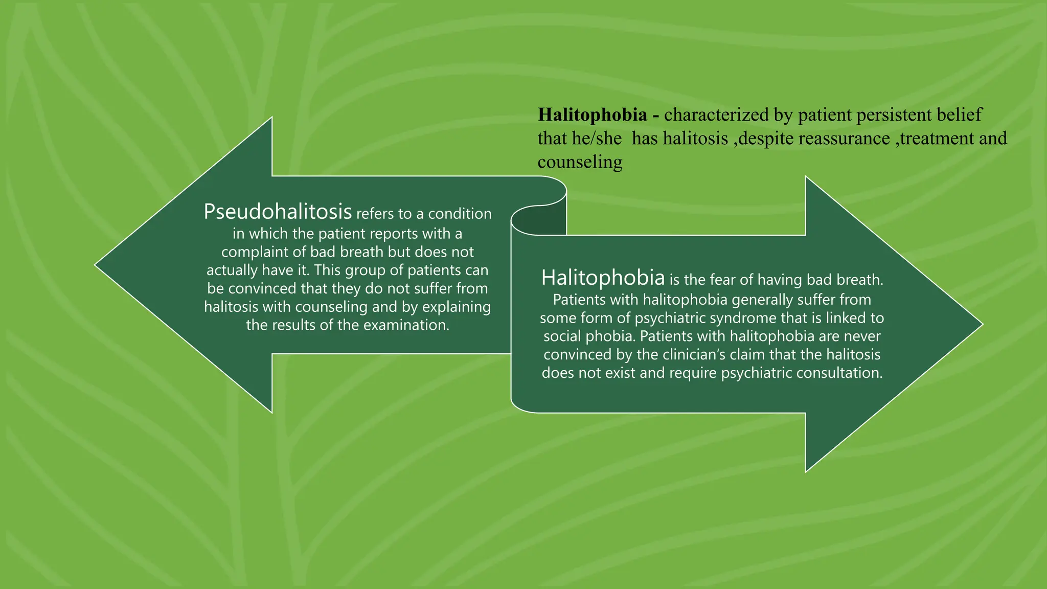 Halitosis ORAL MALODOR PERIODONTICSNTICS | PPTX