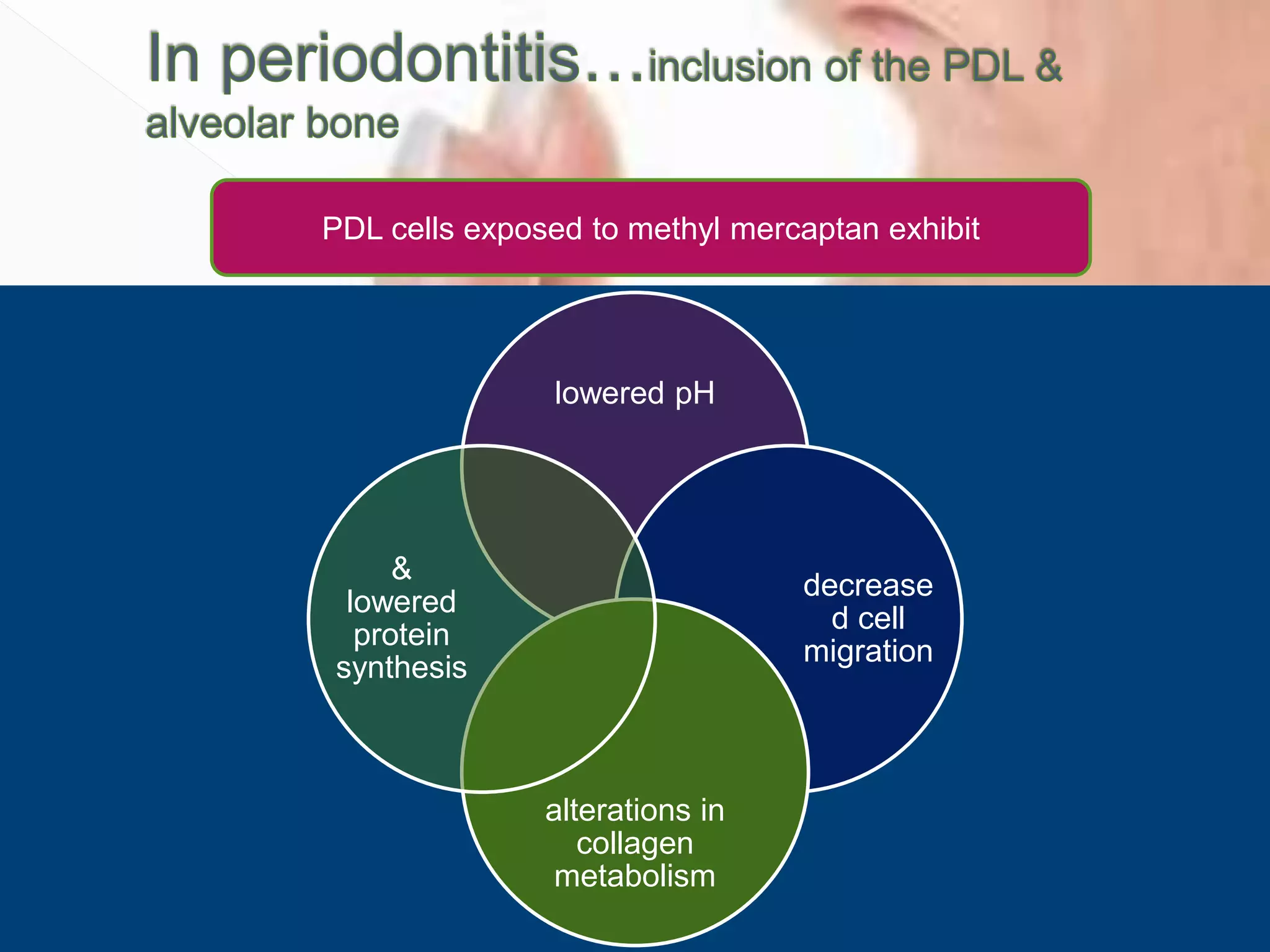 Halitosis DR SINDHURA.pptx