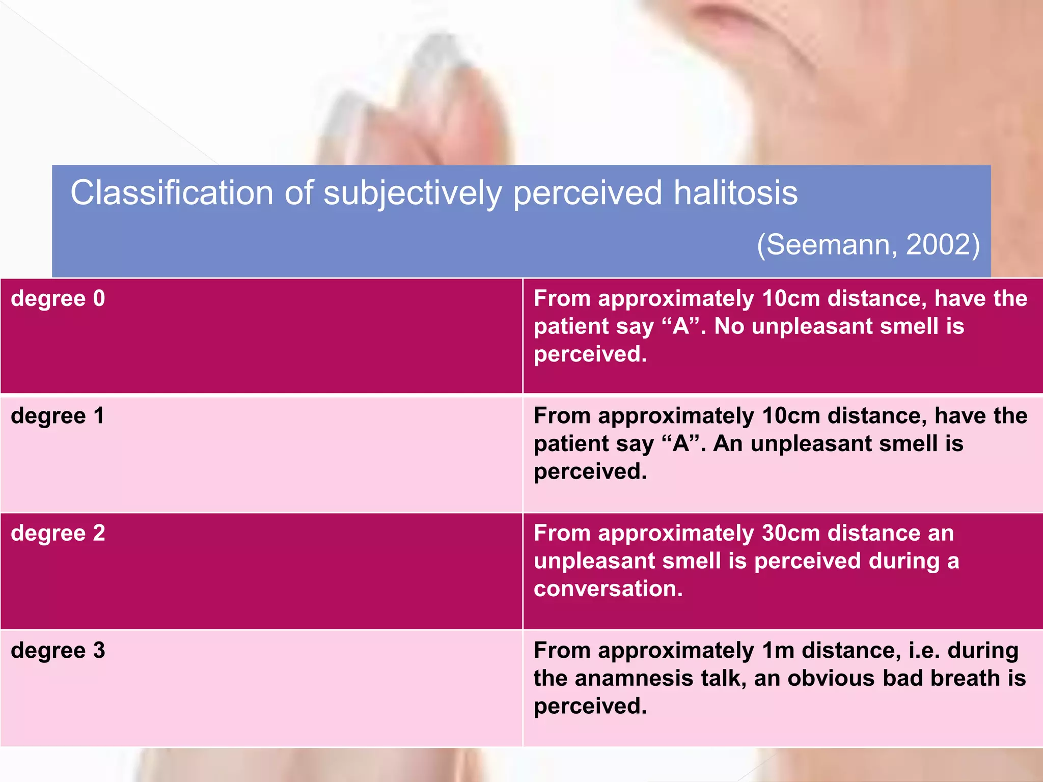 Halitosis DR SINDHURA.pptx