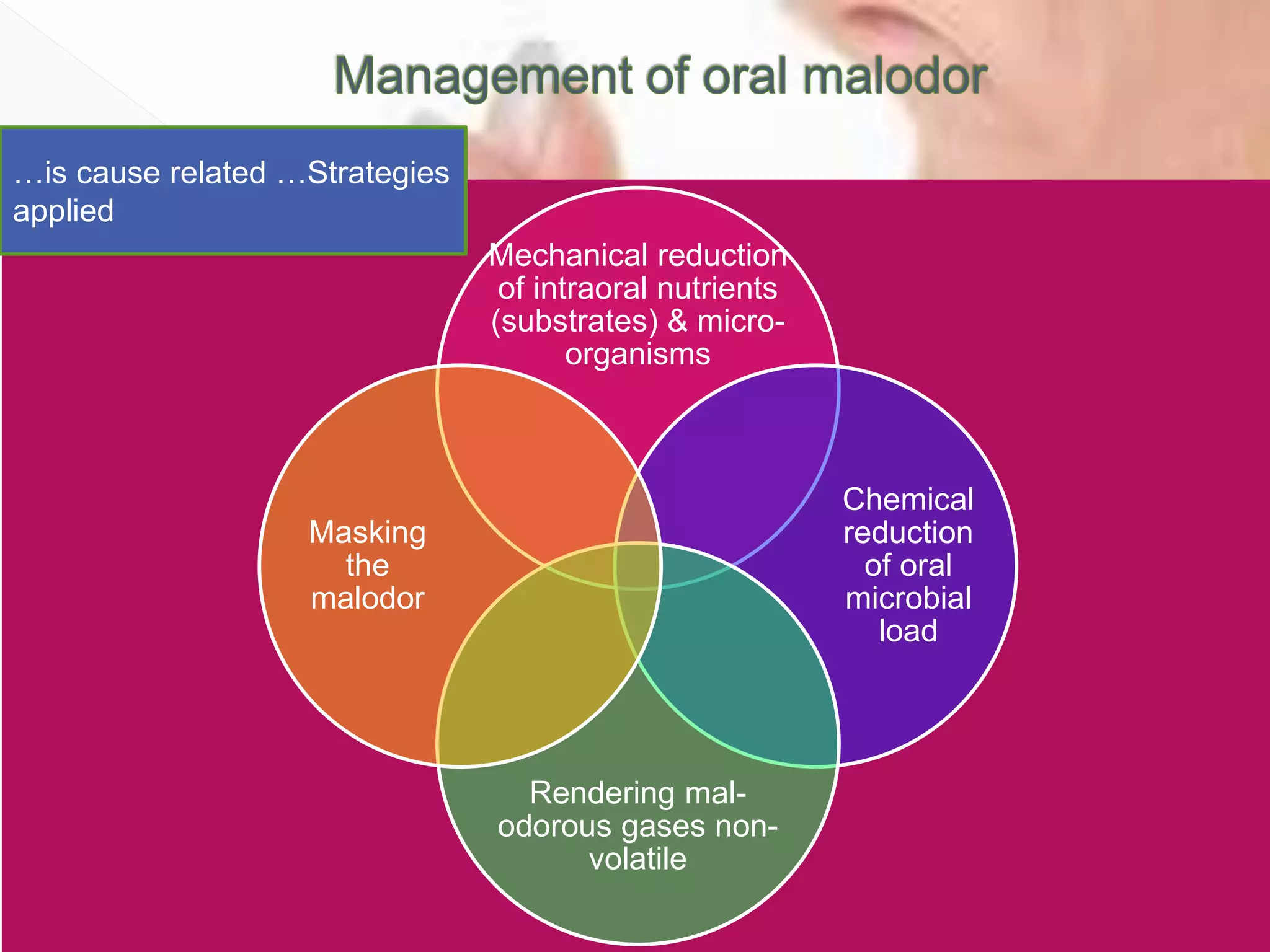 Halitosis DR SINDHURA.pptx
