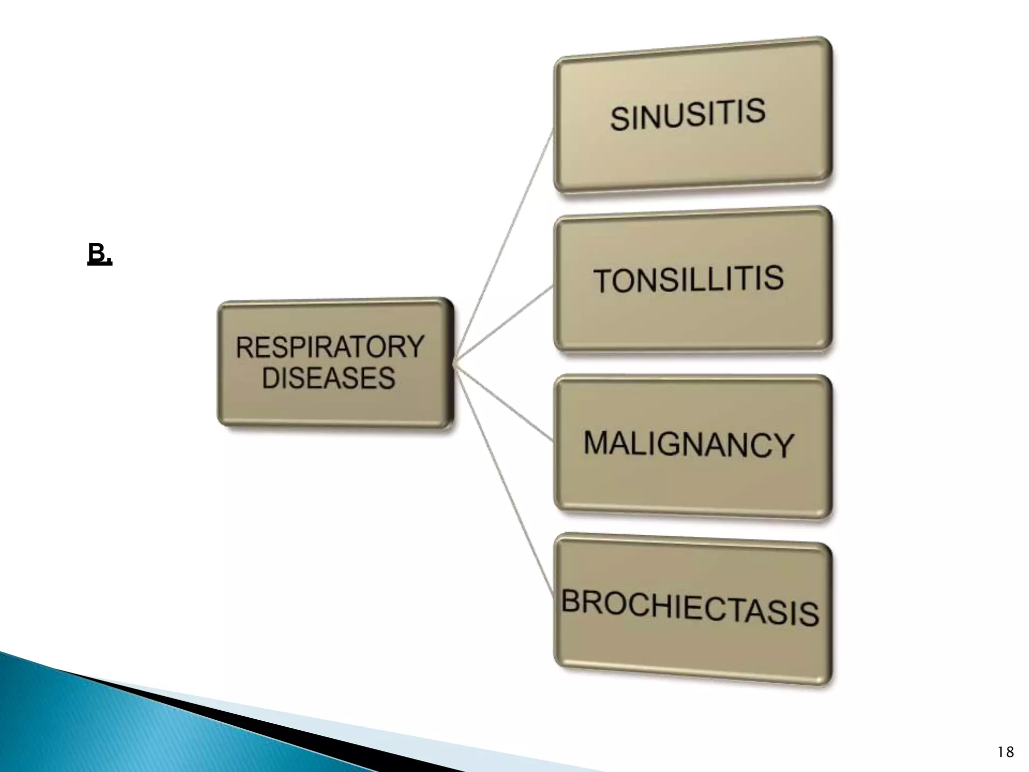 Halitosis | PPTX | Dental Health | Diseases and Conditions