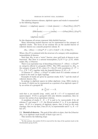 Seminar on Motivic Hall Algebras | PDF