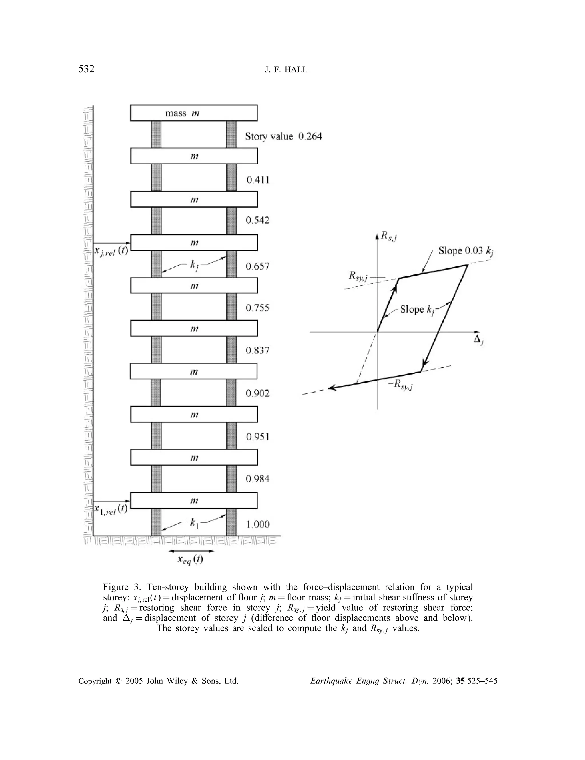 Hall 2006 problems-encounteredfromuserayleighdamping | PDF