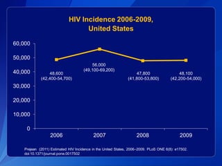Evaluating the National HIV/AIDS Strategy with Surveillance Data | PDF