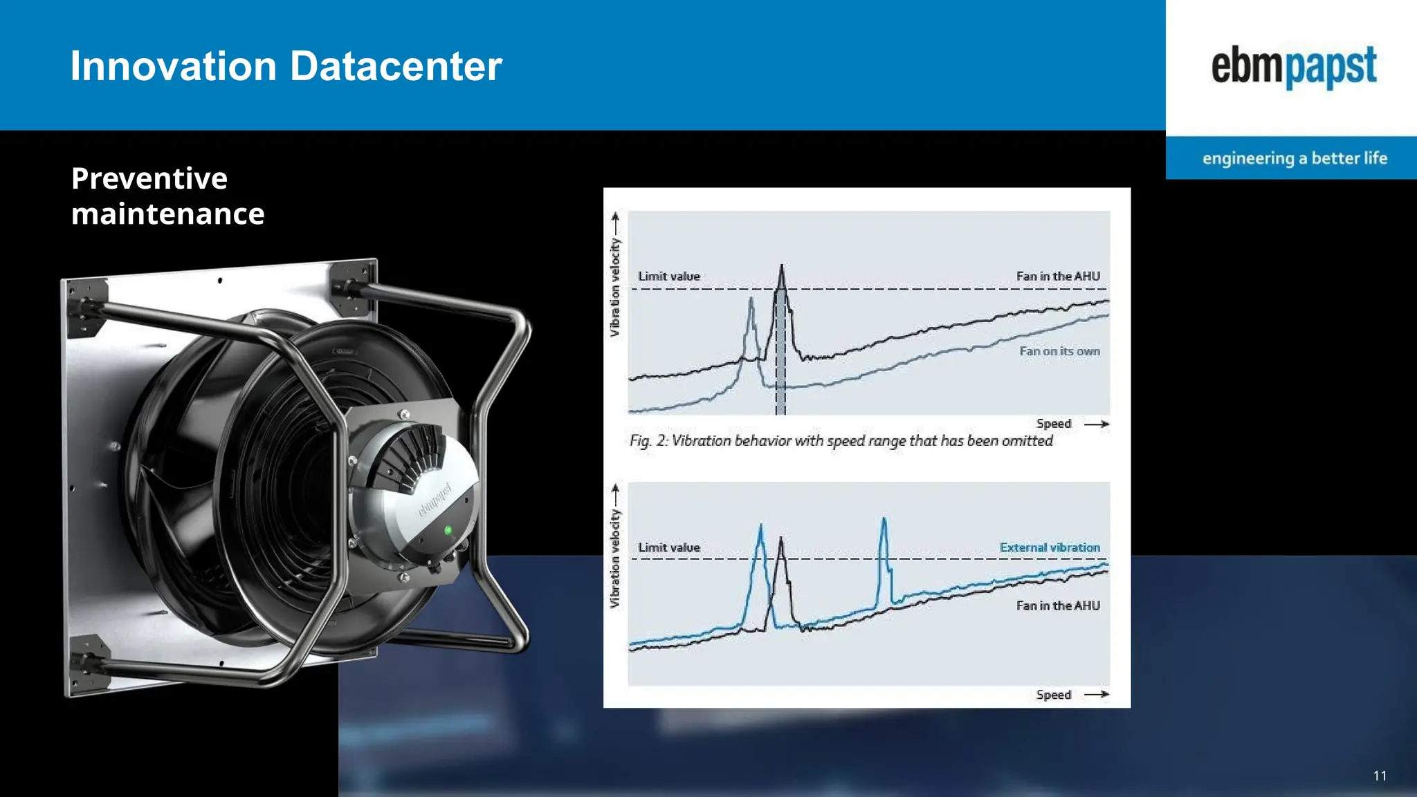 Discover ebm-papst in the data center.er