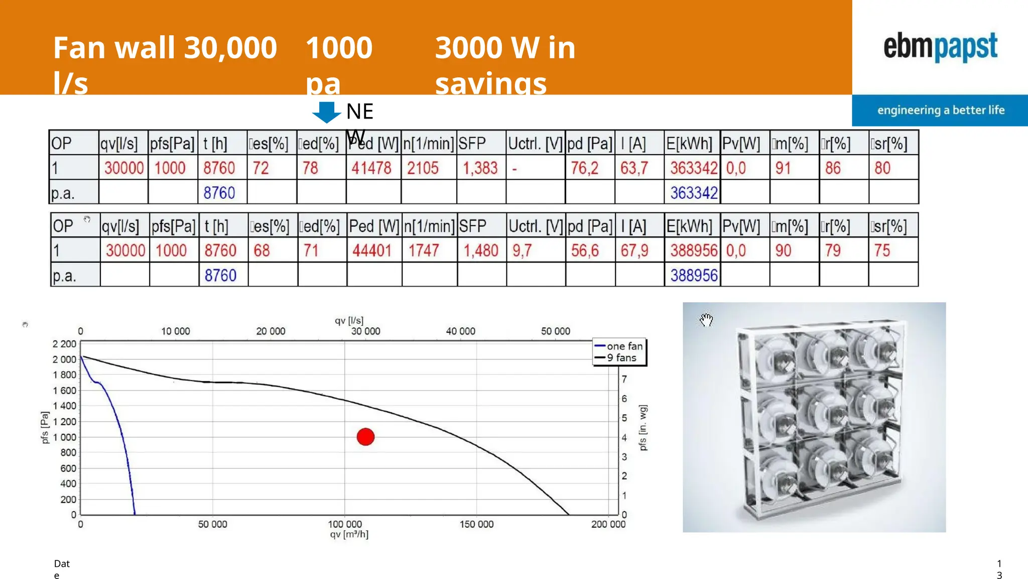 Discover ebm-papst in the data center.er