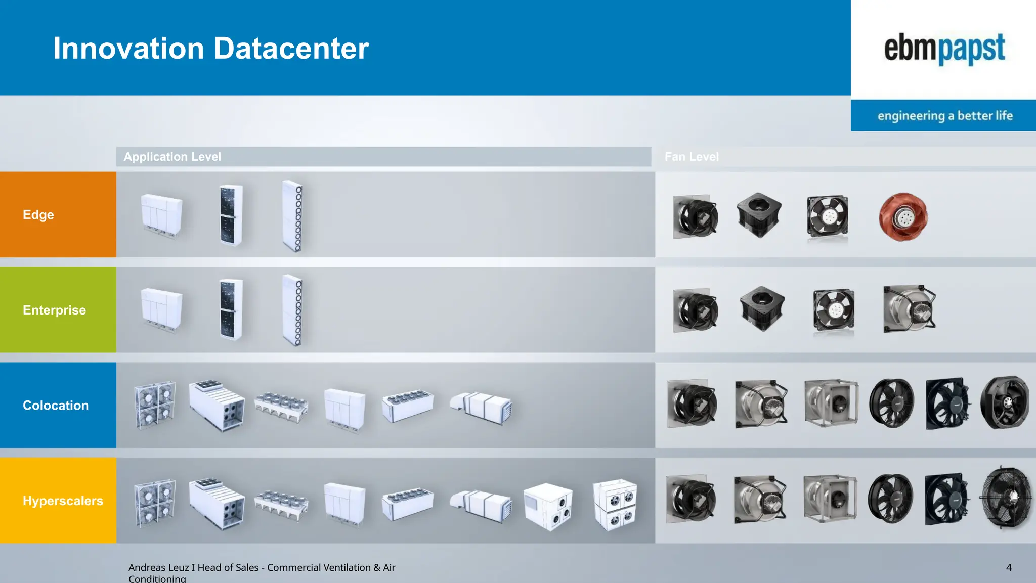 Discover ebm-papst in the data center.er