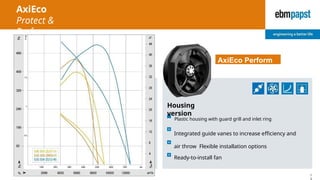 Discover ebm-papst in the data center.er