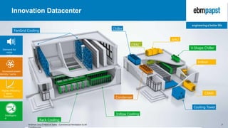 Discover ebm-papst in the data center.er