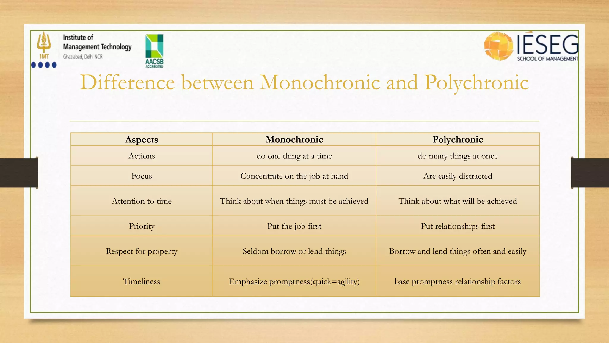 Halls Cultural Framework | PPTX