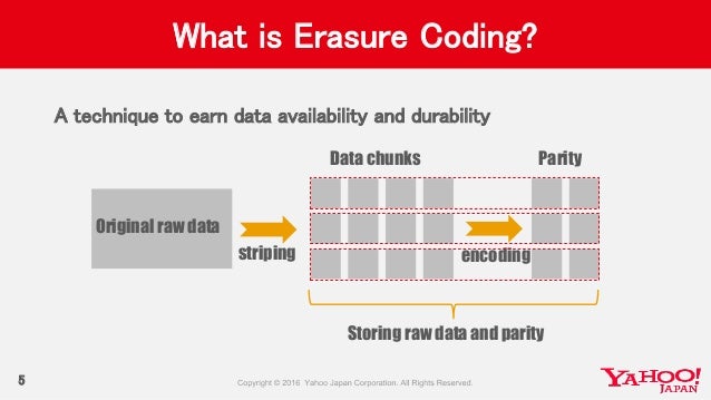 HDFS Erasure Coding in Action HDFS Erasure Coding in Action