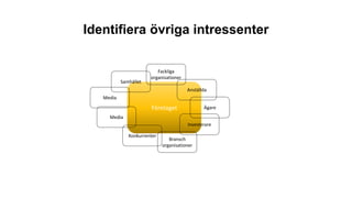 Hållbar verksamhetsutveckling | PPTX
